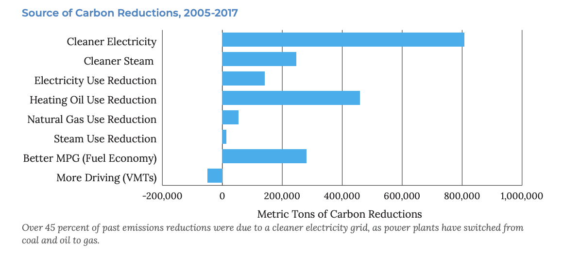 City Data Show Almost All Of Boston's New Housing Is Being Built For ...