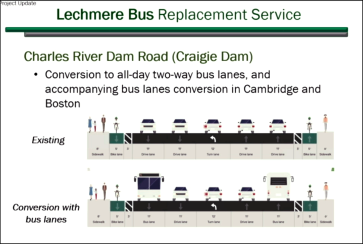 Bus-Only Lanes Coming to Charles River Dam Road - Streetsblog Massachusetts