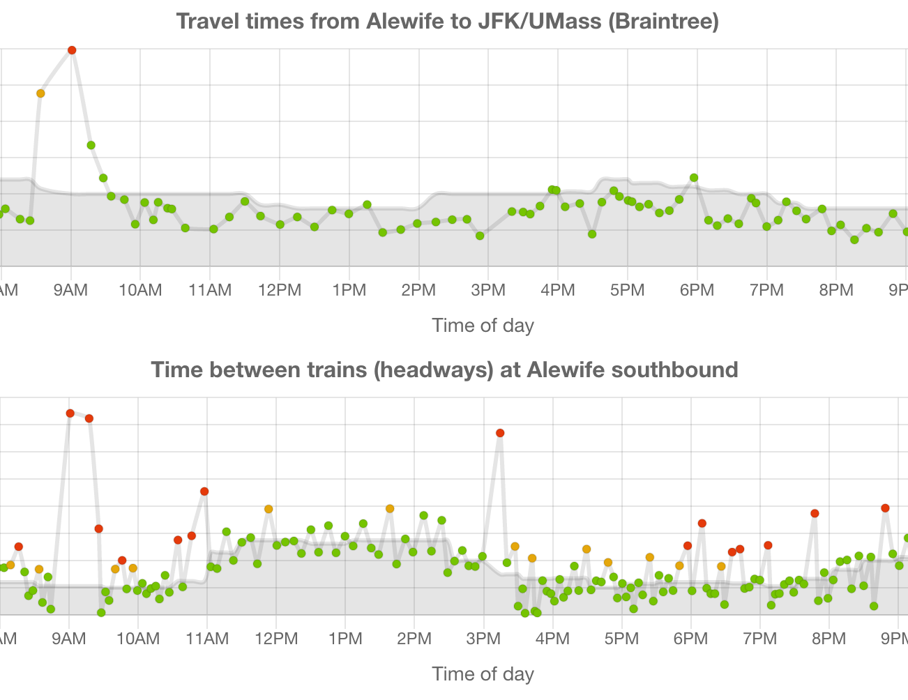 TransitMatters Releases 'Data Dashboard' to Visualize T Delays ...