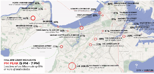 Boston Bike Counts Make the Case for Better Bike Lanes on Key Routes ...