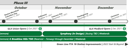 MBTA Puts New Green Line Stations On the Map - Streetsblog Massachusetts