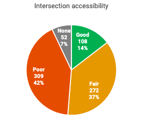 At Long Last, DCR Releases Master Plan for Safer Parkways - Streetsblog ...