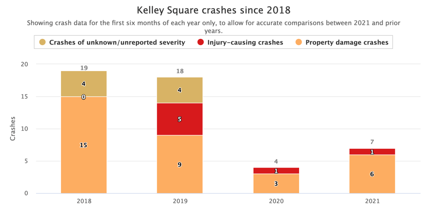 New Roundabout Curbs Crashes In Worcester's Kelley Square - Streetsblog ...