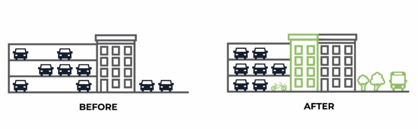 Boston Establishes New Limits on Parking in Large Developments ...