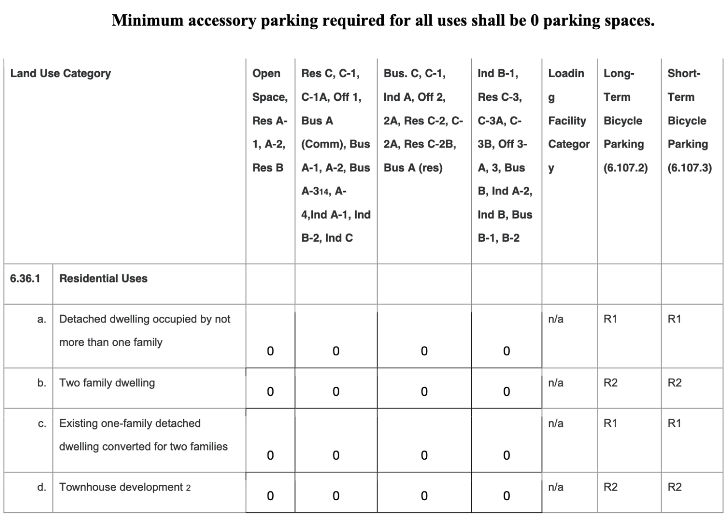 Cambridge Repeals All Minimum Car Parking Requirements for New ...