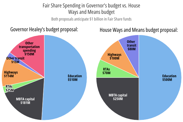 House Budget Proposal Would Shift More Funds From Highways to Transit ...