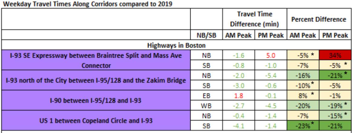 MassDOT Analysis: Commutes Are Faster For Everyone After Buses Got ...