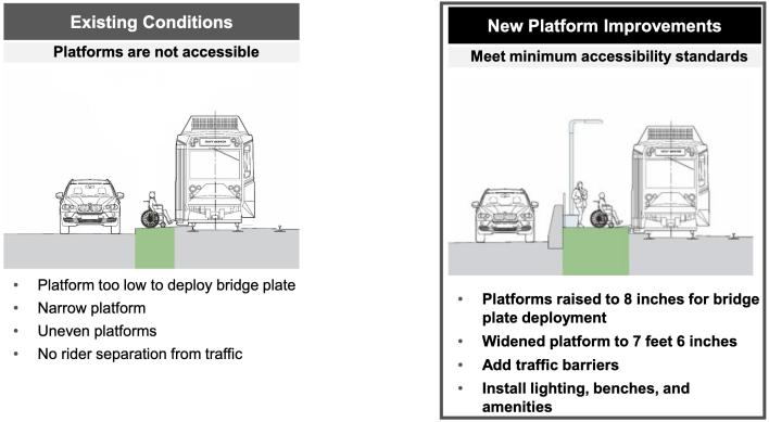 Here's the MBTA's Plan to Make the Green Line B Branch Accessible ...