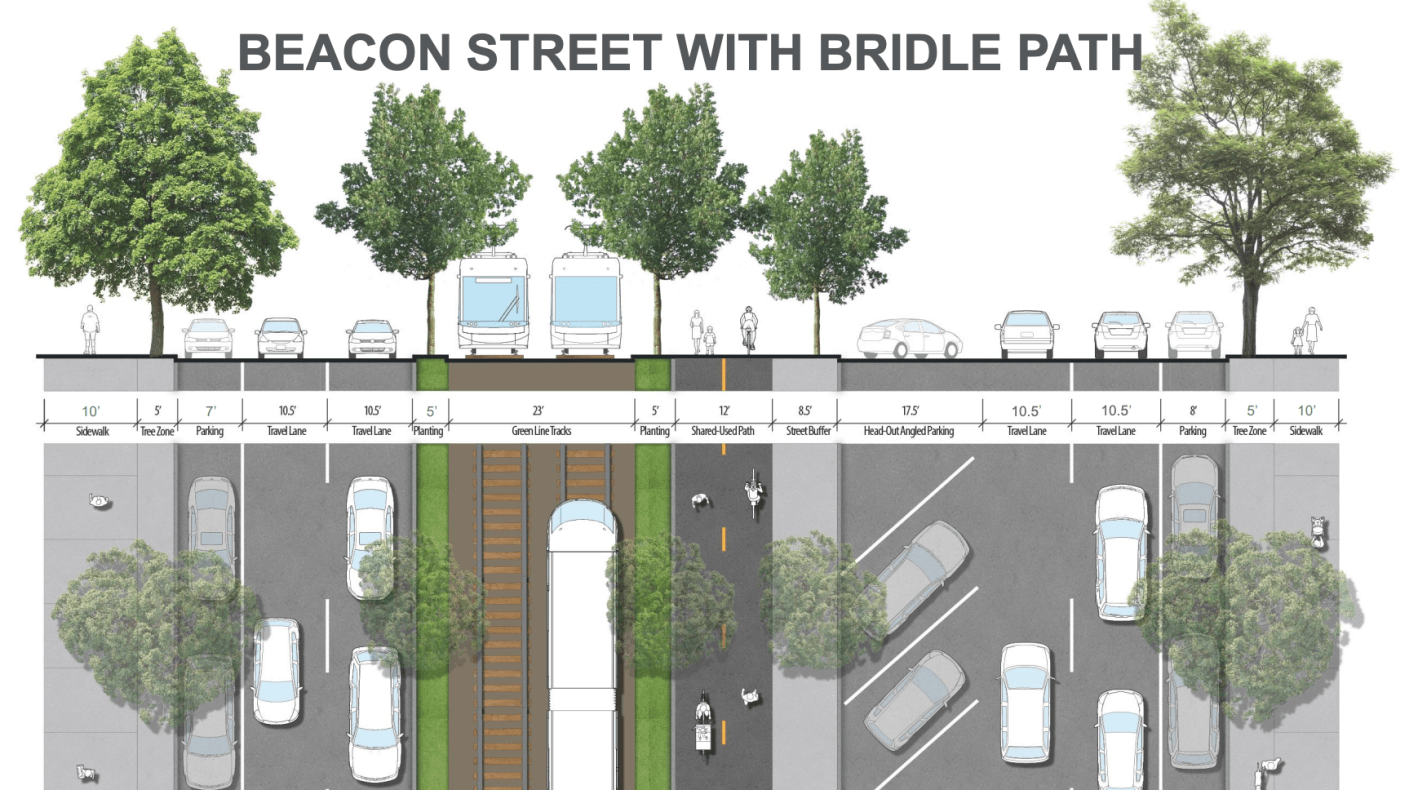 Brookline Begins Detailed Design For Beacon Street Bridle Path ...